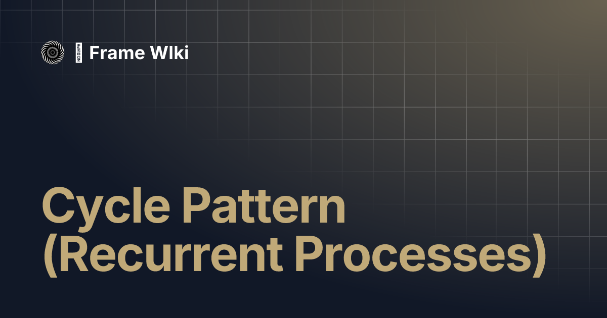 Cycle Pattern (Recurrent Processes) | ∆ Frame WIki